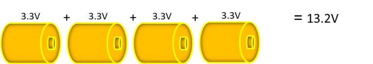 Verkabelung von Lithiumbatterien in Parallel- oder Reihenschaltung - Flykol